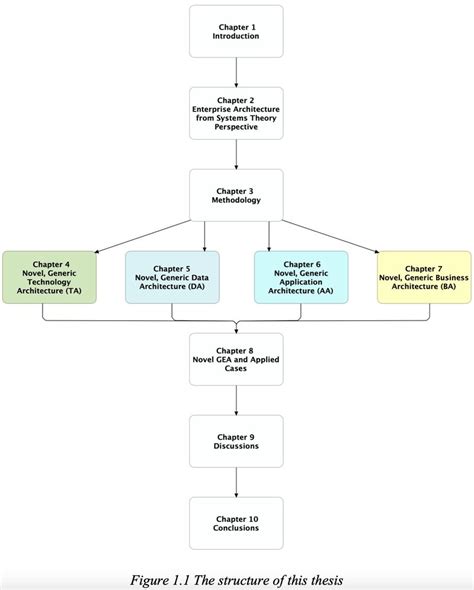 Enterprisearchitecture Ea Digitaltransformation Phd Research Nus Nima Javanbakht 30