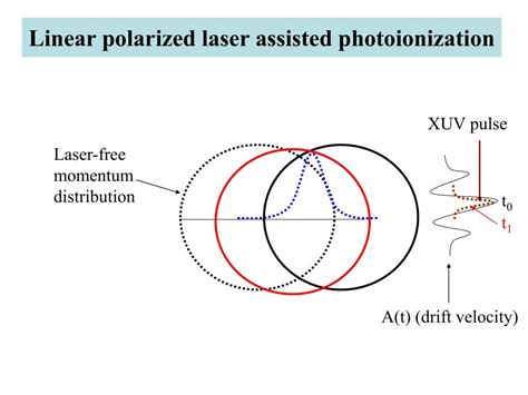 Ppt Laser Assisted Photoionization For Attosecond Pulse Measurements Powerpoint Presentation