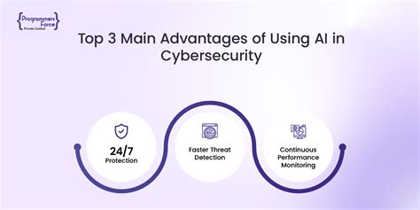 How AI In Cybersecurity Can Significantly Improve Online Safety