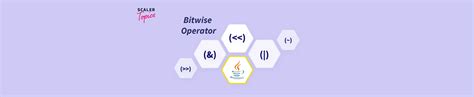 Bitwise Operators In Java Scaler Topics