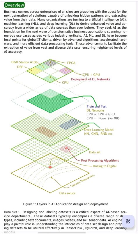 Jayakumar S On Linkedin Ai Engineering Techjourney