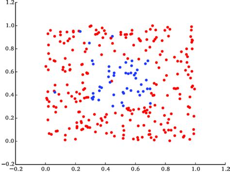 1 Binary Classification Task Download Scientific Diagram
