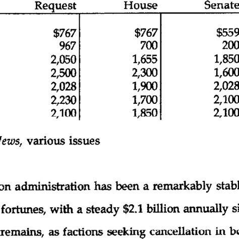 The Code Of A Programming Example Is Left Intact In Webex Download