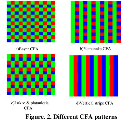 Figure 2 From Directional Color Difference Based Demosaicing Semantic