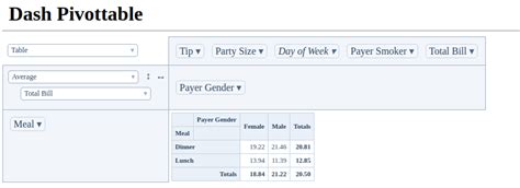 📣 Dash Pivottable Released Dash Python Plotly Community Forum