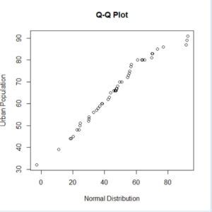How To Make A QQ Plot In R With Examples ProgrammingR