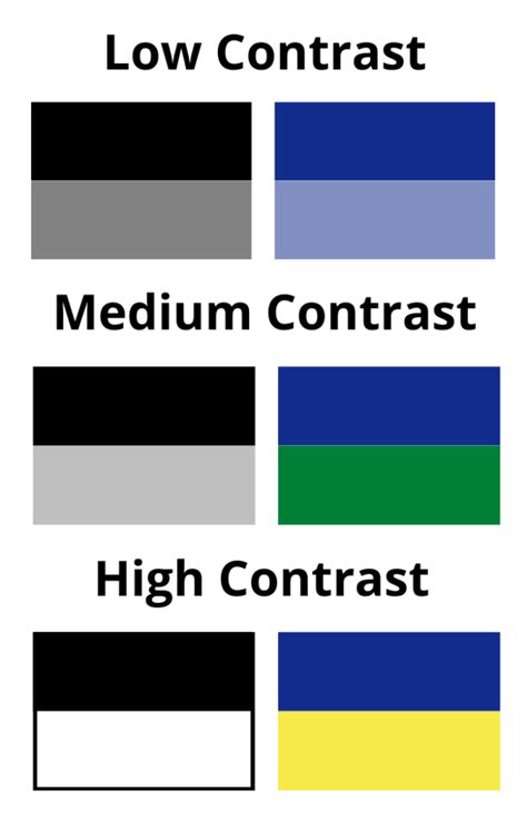 Contrast Sensitivity By Dr Park