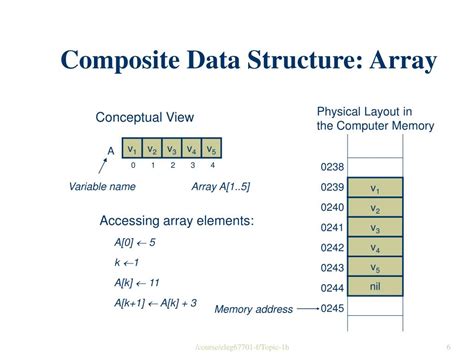 Ppt Algorithms And Data Structures Powerpoint Presentation Free