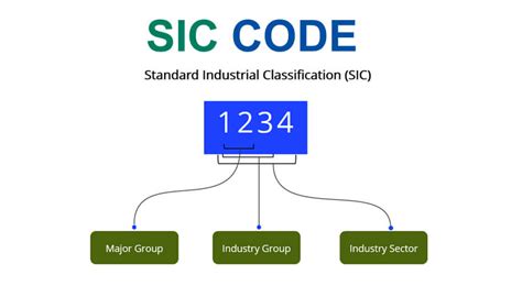 What Does Sic Code Stand For How To Find The Companys Sic Code