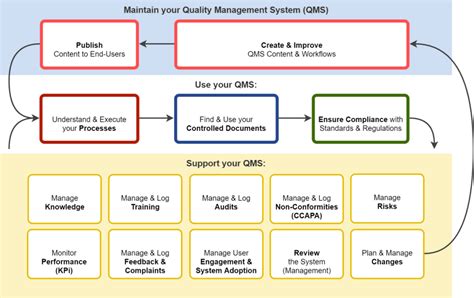 Visual QMS Quality Management System For People CtrlDocs