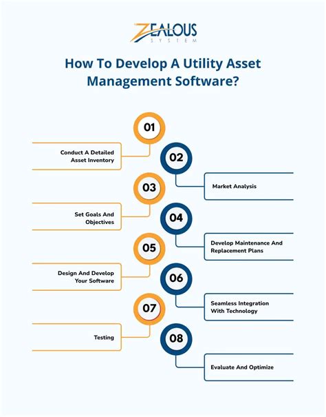 Utility Asset Management Software Development All You Need To Know