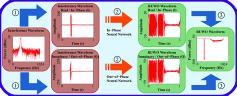 Our Split Neural Network Architecture Transforms Input Interference Download Scientific Diagram