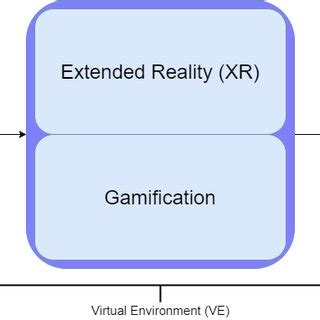 1 Holistic Overview Of The Proposed Bridge Between IoT Download Scientific Diagram