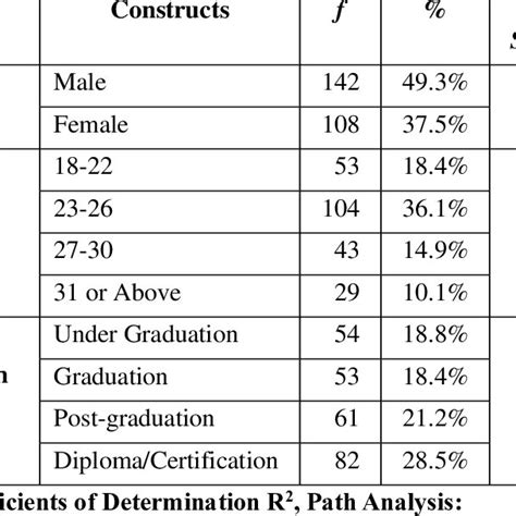 Convergent Discriminant Validity And Reliability Analysis Download
