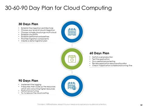 Devops On Cloud Powerpoint Template Slides Powerpoint Presentation Slides Presentation