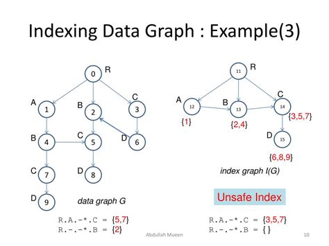Ppt Exploiting Local Similarity For Indexing Paths In Graph Structured Data Powerpoint