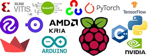 Deploy Advance Computer Vision Solutions At Edge By Saithawab Fiverr