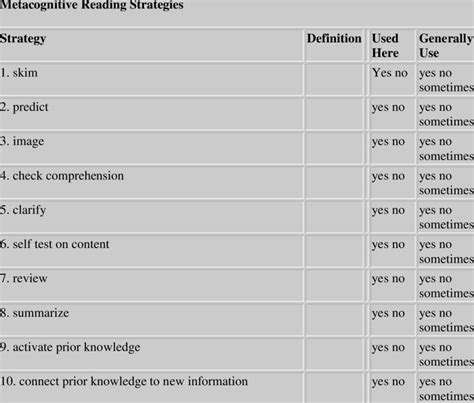 Metacognition Homework Define Each Term Then Look Back At What You