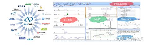 结构解析软件ACD Structure Elucidator专题介绍 一 核磁谱图数据库 知乎