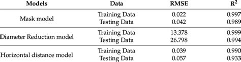 The Accuracies Of The Proposed Methods Download Scientific Diagram
