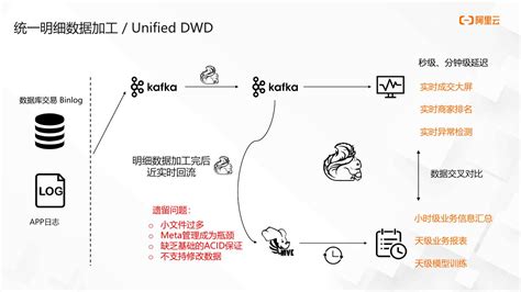 Apache Flink技术新趋势以及在阿里的实践