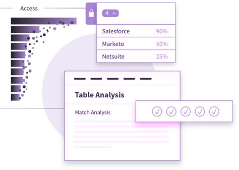 Talend Data Integration DATA XPTZ