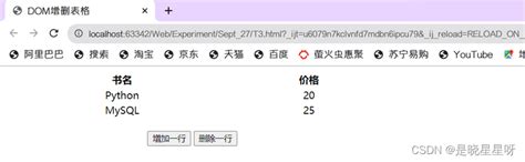 Web前端开发实验——42、制作树形菜单。要求如下 1使用项目列表制作一个完整的树形菜单 2使用带参数 Csdn博客