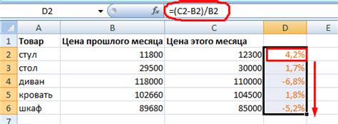 Как рассчитать сумму продаж в Excel • процентное ранжирование