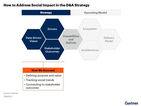 Michael Gabbard On Linkedin Socialimpact Dataforgood