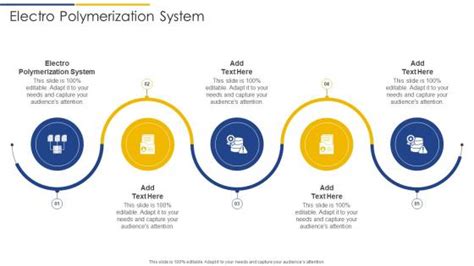 Electro Polymerization System Powerpoint Presentation And Slides Ppt Powerpoint Slideteam