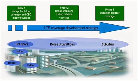 Telecom Knowledge And Experience Sharing Fdd Lte Radio Network Planning