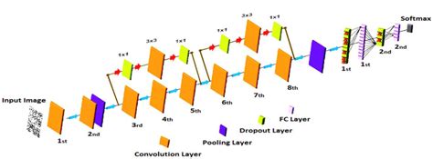 2d Rem Cnn Architecture With Coupled Residual Connection And Dropout And Download Scientific 2d Rem Cnn Architecture With Coupled Residual Connection And Dropout And Download Scientific