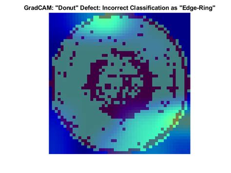 Classify Defects On Wafer Maps Using Deep Learning Matlab And Simulink