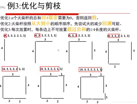 Leetcode 473 火柴棍摆正方形（java 搜索）算法4组数组 找出正方形 Csdn博客
