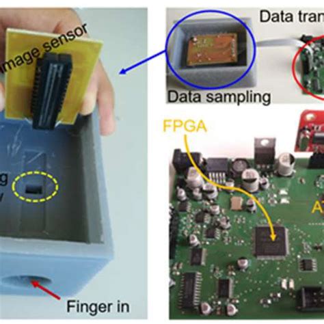 Integrated Device Comprising An Led Gmr Color Filter And A Ccd Image Download Scientific