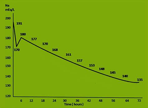 Dying For Milk A Neonate With Severe Hypernatremia Associated With Inadequate Breast Feeding Pmc