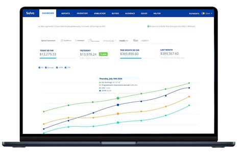 Adtech Publisherrevenue Yieldoptimization Programmatic Headerbidding Sulvo