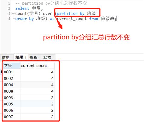Sql高级功能：窗口函数、存储过程及经典排名问题、topn问题、with 子句、on Conflict的使用partition By Csdn博客