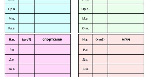 Відмінювання іменників та прикметників Робочі аркуші Інші методичні матеріали Українська мова