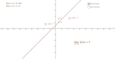 Limits Introductory Questions 2 Geogebra