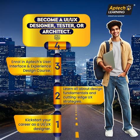 Aptech Learning On Linkedin Mobileappdevelopment Uiux Digitalanalytics Digitalmarketing