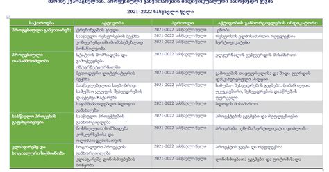 მარინე კვარაცხელიას პორტფოლიო ისგ და ანგარიშები
