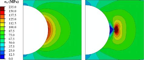 Tangential Stress Distribution Around A The Regular Tunnel And B Download Scientific