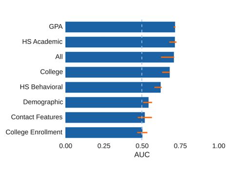 Persistence Models Data Science For Social Good Fellowship