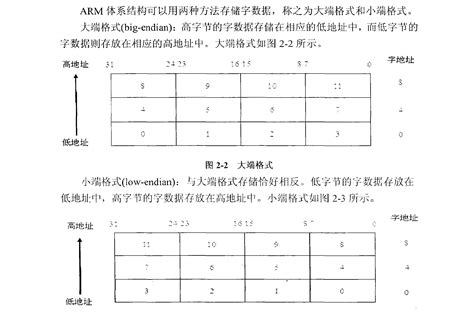 基于arm和zigbee的物联网智能家居系统的设计 崔茭5 Word文档在线阅读与下载 无忧文档