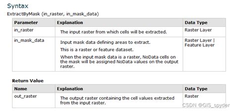 利用arcpy库实现按掩膜提取时边界出现异常值问题dem掩膜提取出现异常大值 Csdn博客