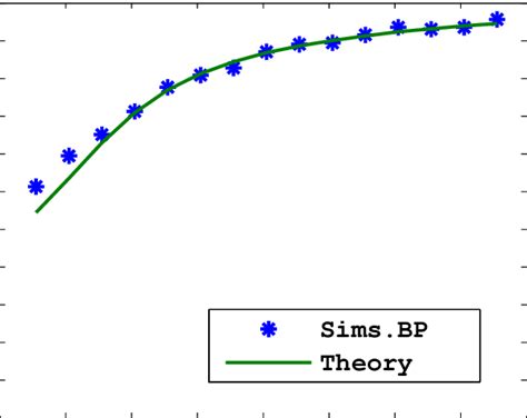 The Delay For BP ON OFF Periods Vs Theory Download Scientific Diagram