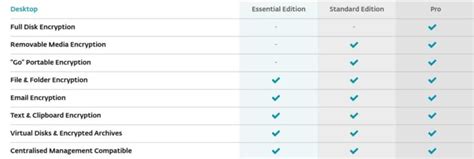 Eset Endpoint Encryption Essential Dc Gap