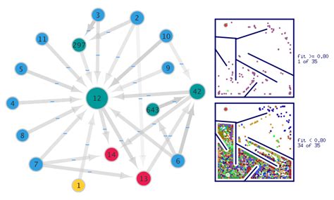 Neuroevolution — Evolving Artificial Neural Networks Topology From The Scratch By Iaroslav