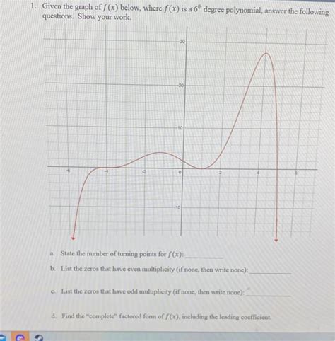 Solved 1 Given The Graph Of F X Below Where F X Is A 6th Chegg Com